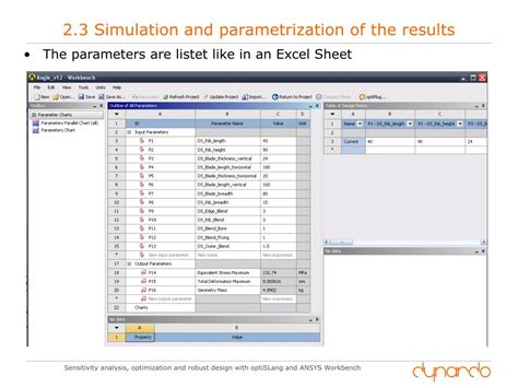 Ppt Sensitivty Analysis Optimization And Robust Design With Optislang And Ansys Workbench 12