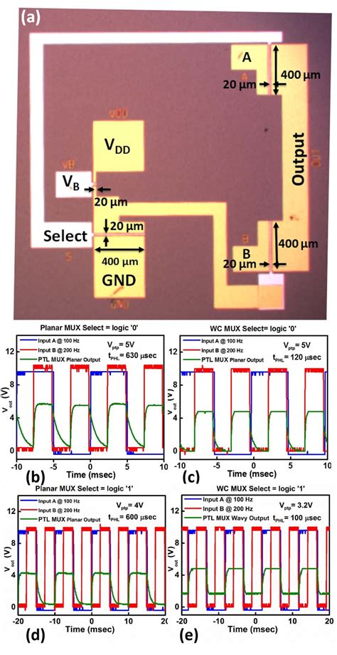 A Digital Image Of PTL MUX Showing Device Dimensions Comparison When Download Scientific
