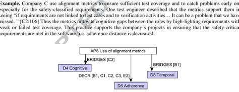 Overview Of Abstracted Practice Use Of Alignment Metrics Download Scientific Diagram