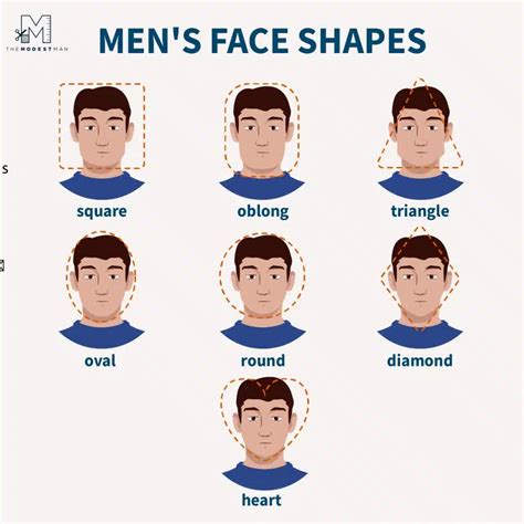 The Complete Guide On How To Determine Face Shape For Men The Modest Man
