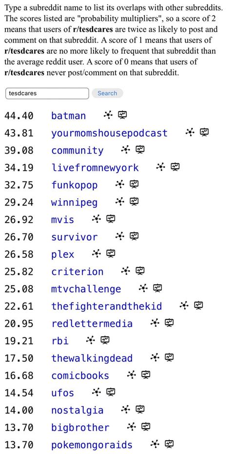 tesd reddit user overlap r tesdcares