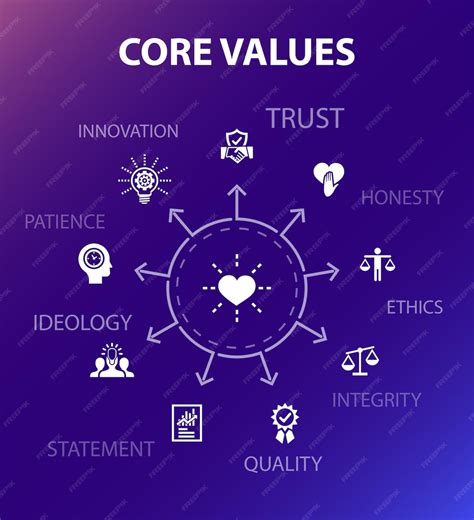 Premium Vector Core Values Concept Template Modern Design Style Contains Such Icons As Trust