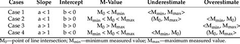 Assessment Of Model Prediction Quality Download Scientific Diagram