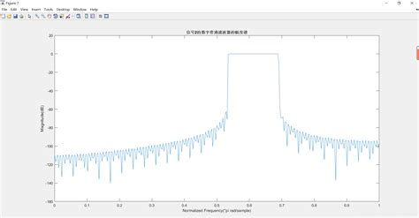 Matlab 三路频分复用通信系统搭建模型模拟三路信号的频分复用各路均采用ssb调制方法显示复用前后信号频谱变 Csdn博客