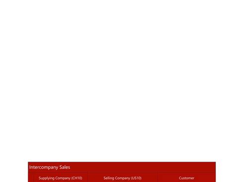 Intercompany Sales In Sap Pdf Sales Business