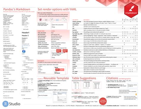 R Markdown Cheat Sheet Download Printable Pdf Templateroller