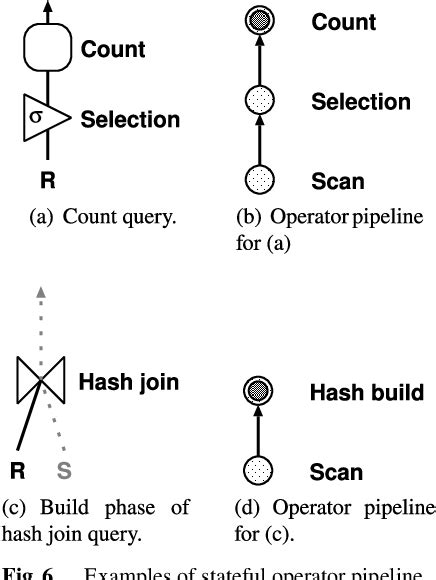 figure 1 from dynamic fault tolerance for multi node query processing