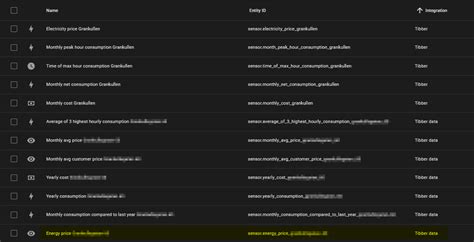 Tibber Sensor For Future Price Tomorrow Feature Requests Home Assistant Community