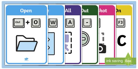 Computer Keyboard Shortcuts Display Posters Spazio Tutto Per Bambini