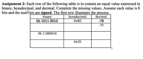 Solved Each Row Of The Following Table Is To Contain An