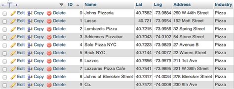 Google Maps Store Locator PHP MySQL Stack Overflow