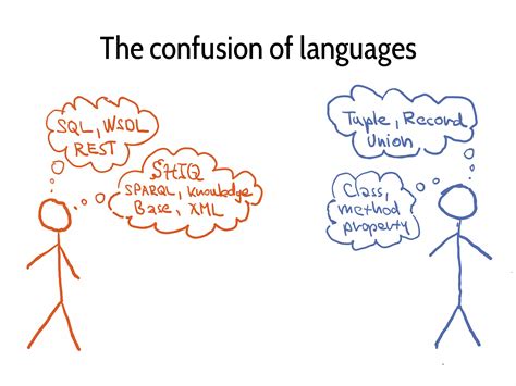 F Data Making Structured Data First Class Citizens Ppt