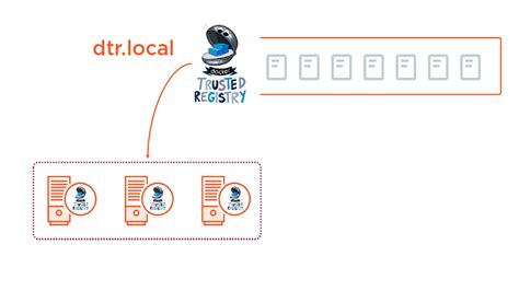 Getting Started With Docker Datacenter