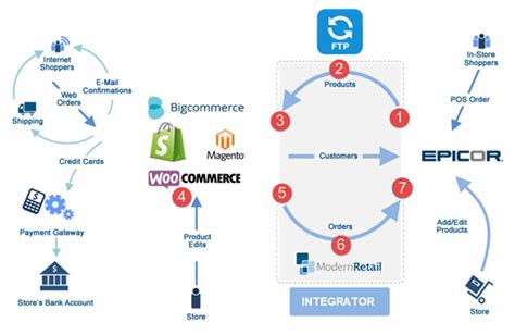 Epicor ERP Website Integration Overview Help Resource Center