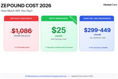 Zepbound Cost 2026 How Much Is Zepbound With And Without Insurance