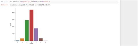 exploratory data analysis on wine data set by shreya srivastava medium