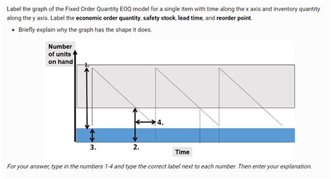 solved label the graph of the fixed order quantity eoq model