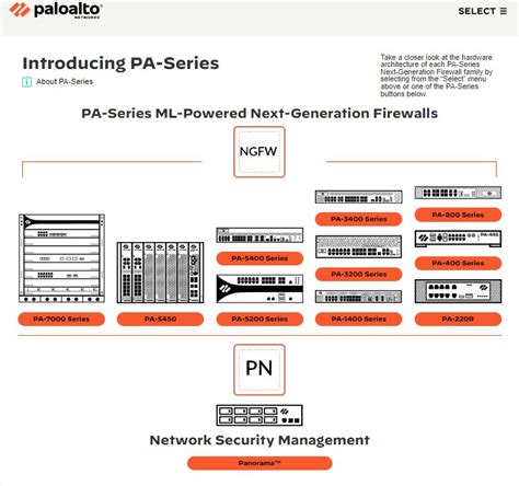 Vineet Verma On Linkedin Combine 3 Best Like 1 6 And 7 1 Palo Alto