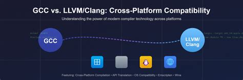 Gcc Vs Llvmclang How To Write Code Once And Deploy Everywhere
