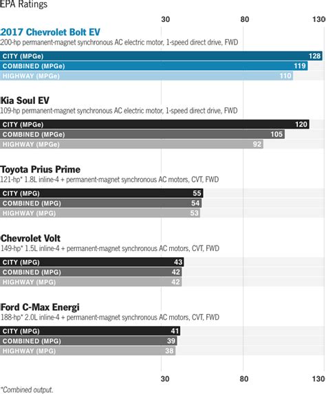 Chapter 4 Avoiding Deception Data Visualisation From Theory To Practice