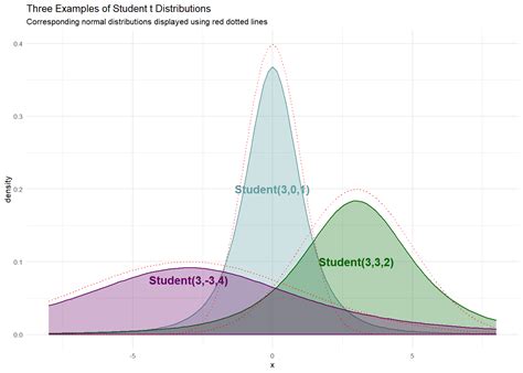 Persuasive Python 9 Probability Distributions For Representing Priors