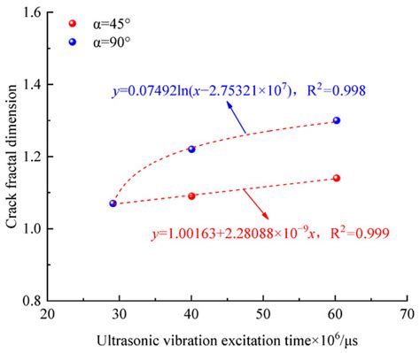 Fractal Fract Special Issue Applications Of Fractal Analysis In