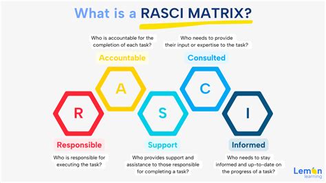 Raci Matrix An In Depth Guide To The Rasci Variant
