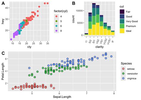 Data Visualization Best Practices For Publication And Accessibility