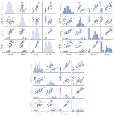Python绘制矩阵散点图的多种方法（附带实例） C语言中文网