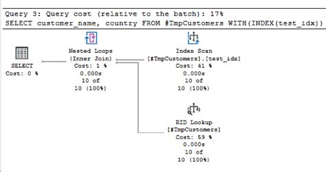 Temp Table In Stored Procedure In Sql Server