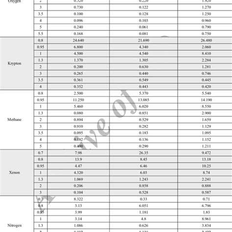 Evaluation Of Compressibility Factor Obtained From Different Methods