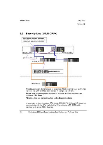 Honeywell Input Output Module 2mlf Ad16a At ₹ 2500piece Rajajinagar Bengaluru Id