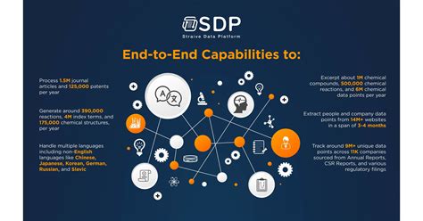 Straive Introduces Straive Data Platform Sdp An End To End Data