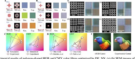 Figure 4 From Deep Learning Approach For Inverse Design Of Metasurfaces
