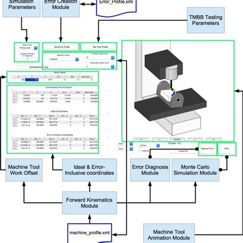 Schematic Of The Axis Configuration Found On The Xyz 1020 Vmc Machine Download Scientific