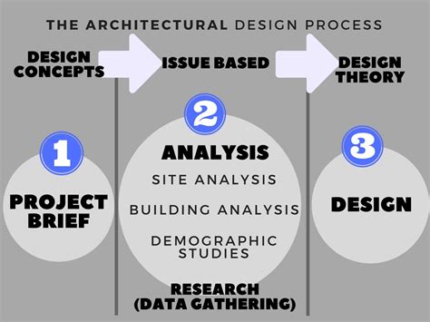 How To Generate Design Concepts And Ideas