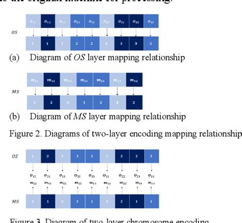 Figure 3 From A Hybrid Metaheuristic Algorithm With Novel Decoding