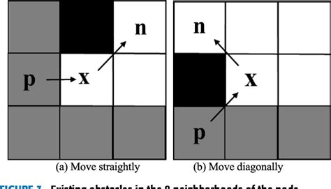 Figure 3 From Global Dynamic Path Planning Fusion Algorithm Combining