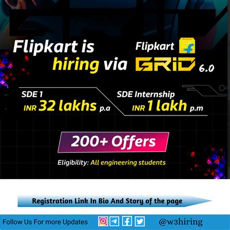 Flipkart Grid 6 0 Software Development Engineer B Tech B E M Tech M S W3hiring