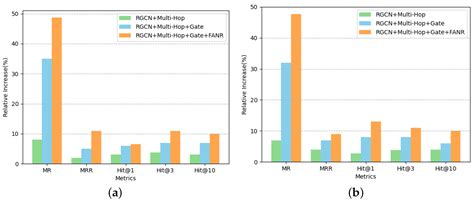 Towards Automatic Icd Coding Via Label Graph Generation