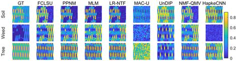 Ray Tracing Dataset 40db Visual Comparison Of The Abundance Maps