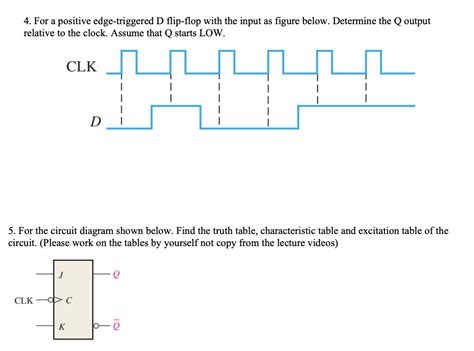 solved 4 for a positive edge triggered d flip flop with the