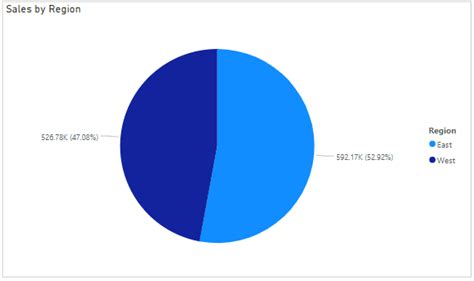 Power Bi Top N Filters Top N Visual Level Filters Power Bi Docs