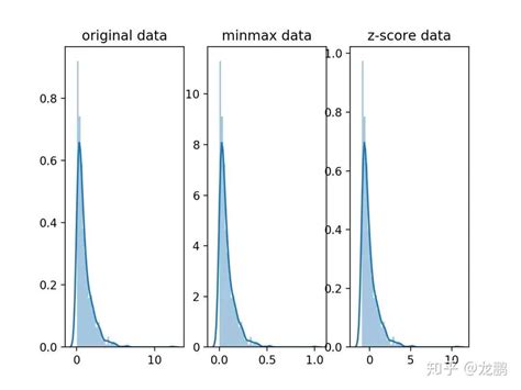 深度学习之数据预处理 箐茗 博客园