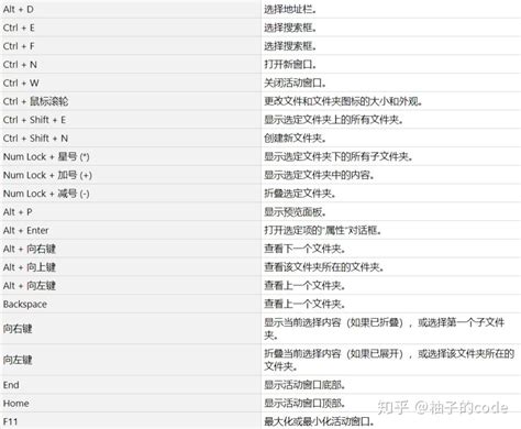 Windows快捷键大全 知乎
