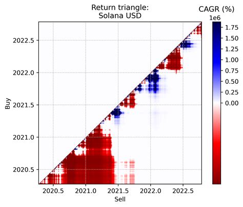 Return Triangle Bot Returntriangle Twitter