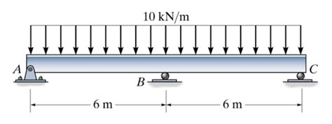 solved 7 ﻿pts ﻿using force flexibility ﻿method to