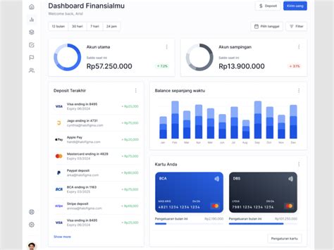 Tutorial Dashboard UI Figma Free Figma Free Premium UI Kits