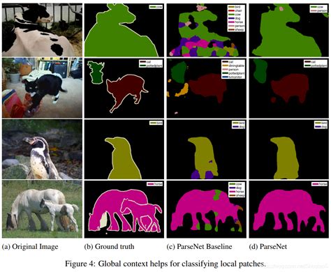 【阅读笔记】《parsenet looking wider to see better》 csdn博客