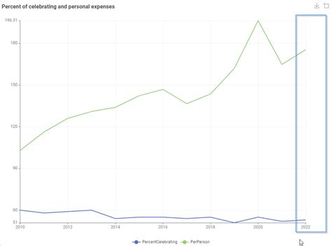 Second Y Axis In Line Plot Possible KNIME Analytics Platform KNIME Community Forum